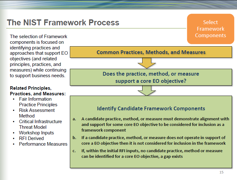 Chemical Facility Security News: NIST Info on 2nd Framework Workshop