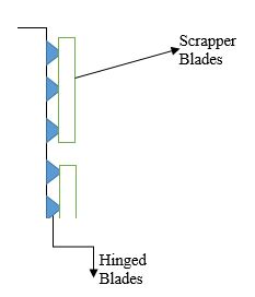 Agitated Thin Film Dryer (ATFD) Working & Design Calculations - Pharma ...
