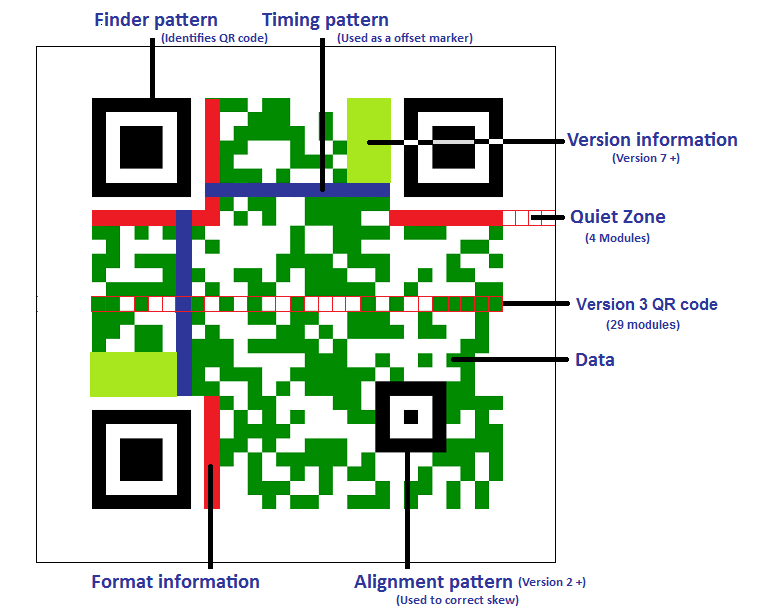 Quick Response Code Details quick-response-code-details