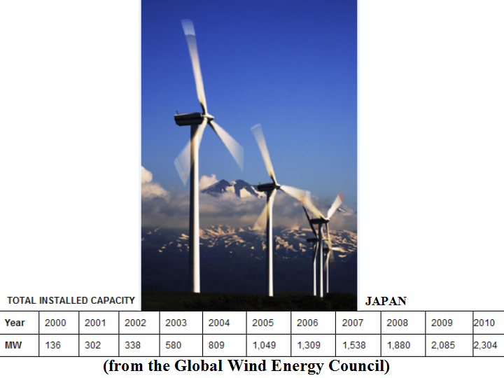 NewEnergyNews: JAPAN WIND, A SUCCESS STORY