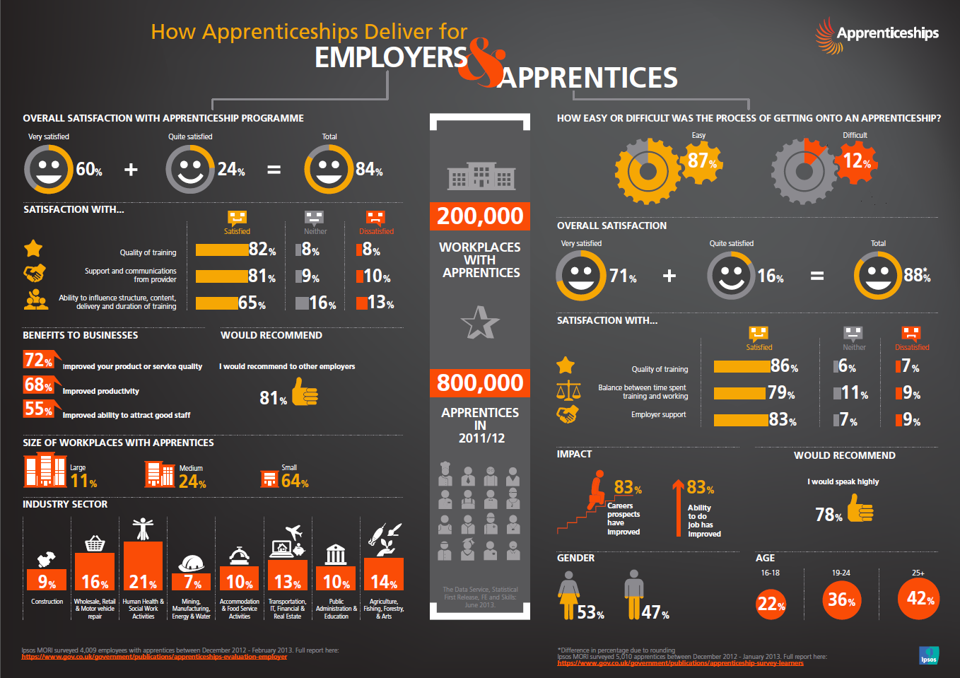 5 ways the UK Government is rewarding Firebrand IT apprentice employers