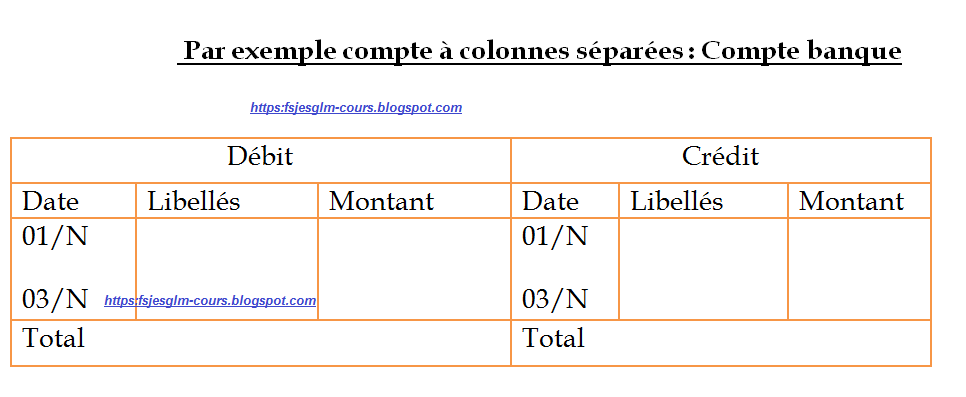 les comptes comptables définition