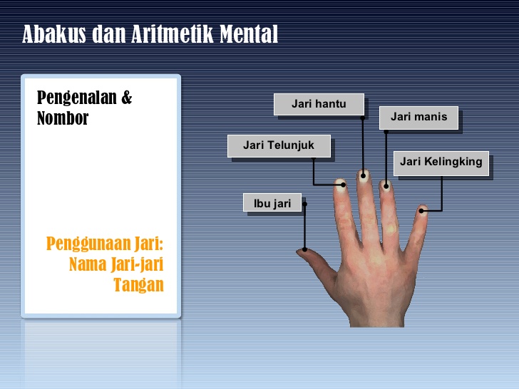 MATEMATIK TAHUN 1 : MATEMATIK DAN ABAKUS