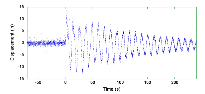 Undicisettembre: L'oscillazione della Torre Sud all'impatto