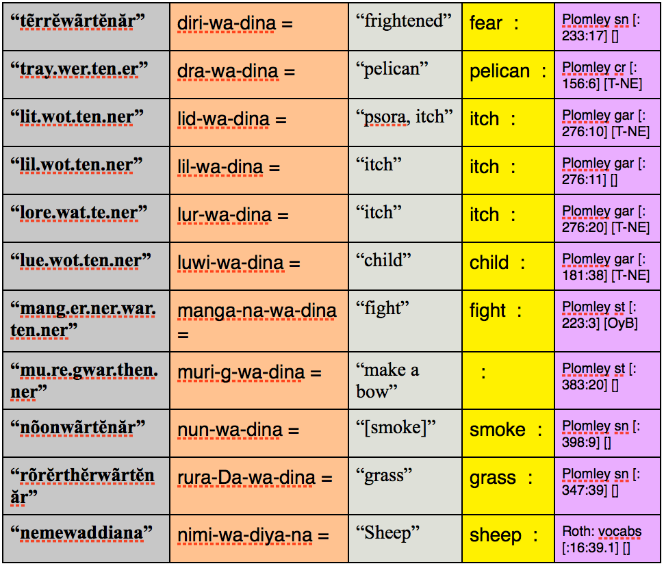 October | 2015 | Aboriginal Languages by Jeremy Steele
