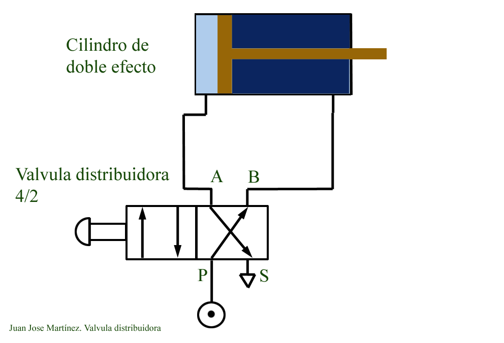 Tecnología e Ingeniería: NEUMÁTICA E HIDRÁULICA Tecnología e Ingeniería: NEUMÁTICA E HIDRÁULICA