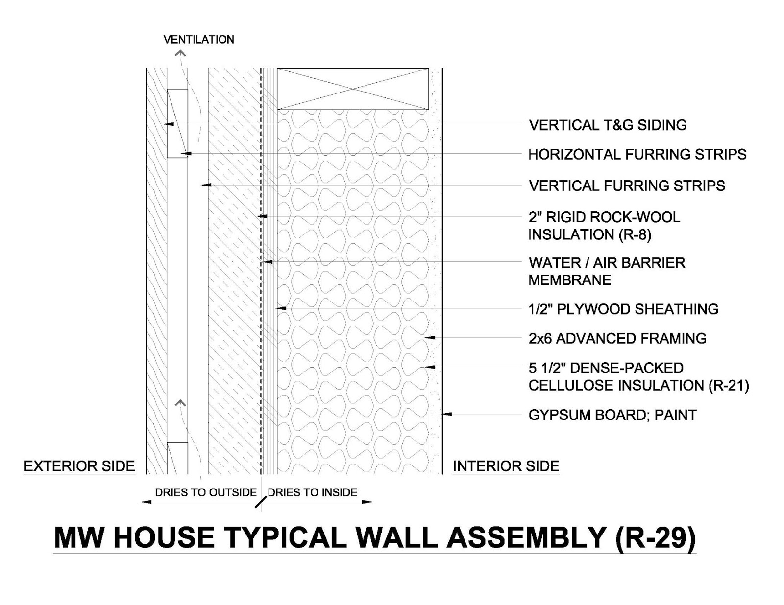 LHW:A The Blog: Exterior Wall Assembly