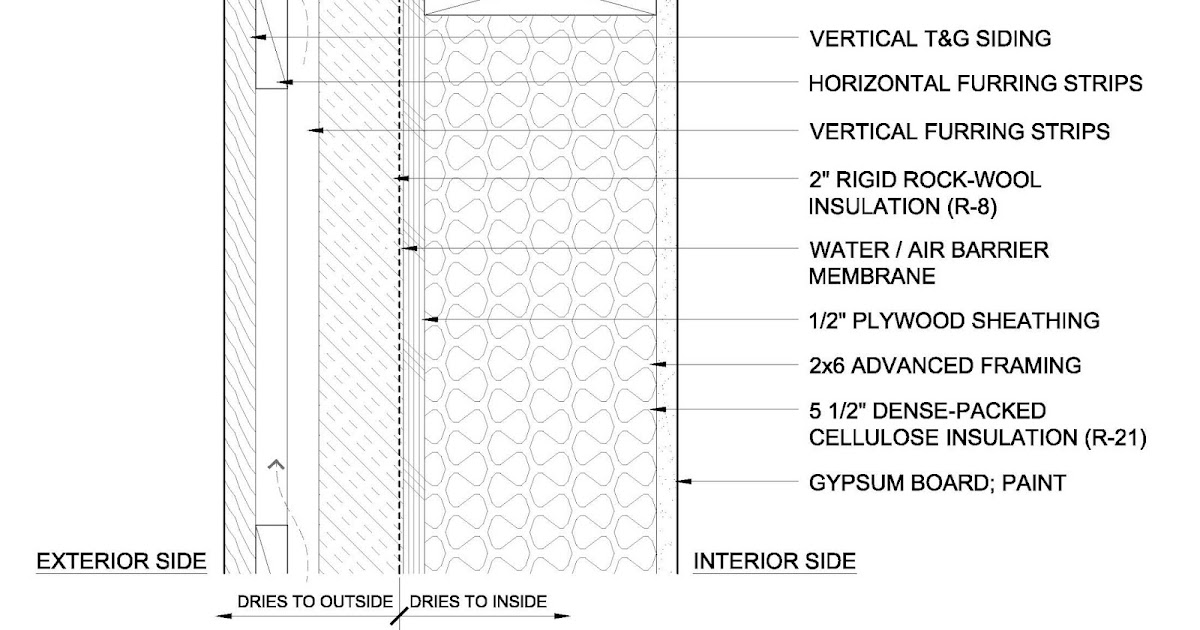 LHW:A The Blog: Exterior Wall Assembly