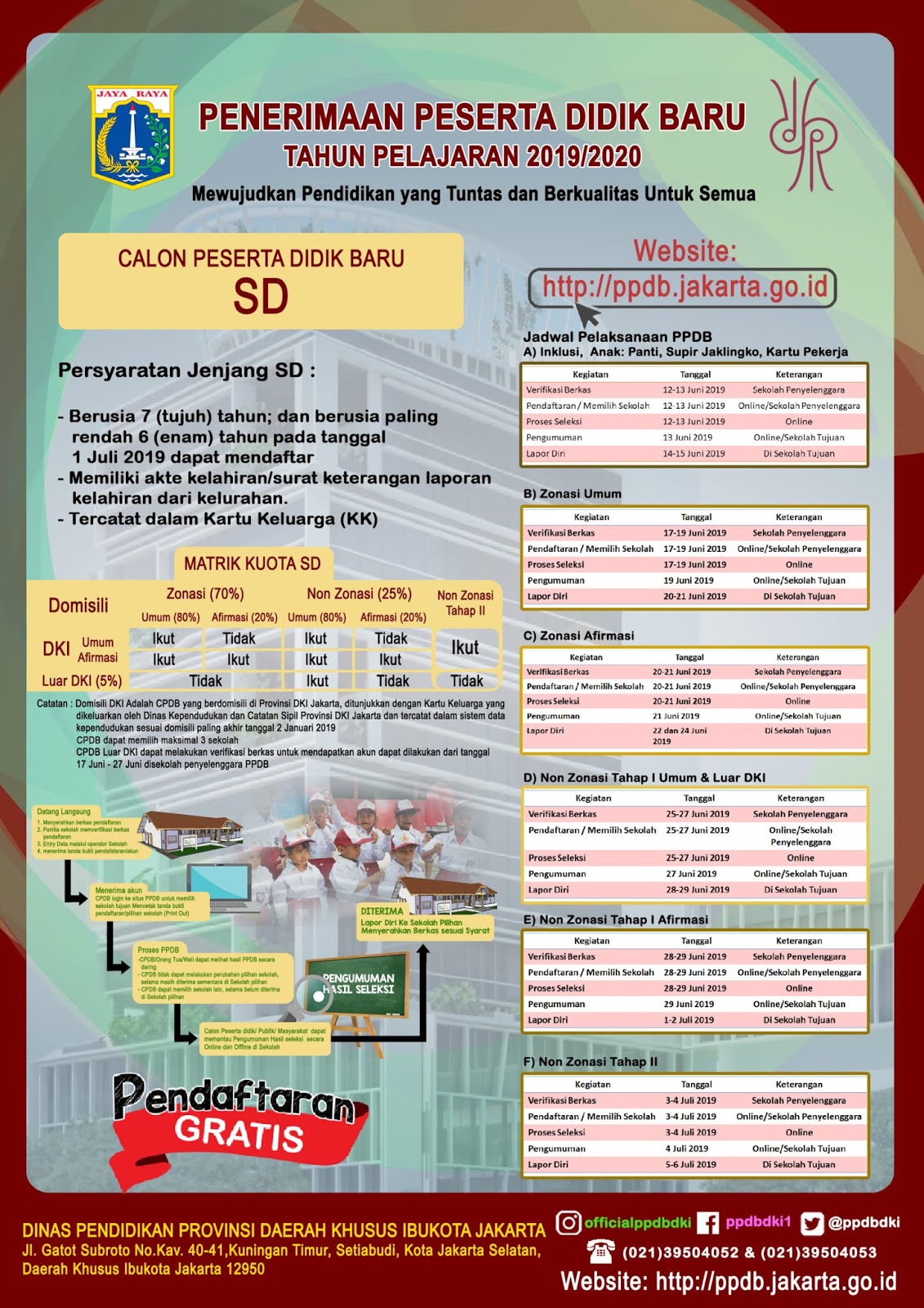SDN MALAKA JAYA 04 PG: POSTER PPDB 2019 SD, SMP, SMA, SMK