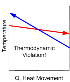 It's all about chemical engineering: Basics of Industrial Heat Transfer