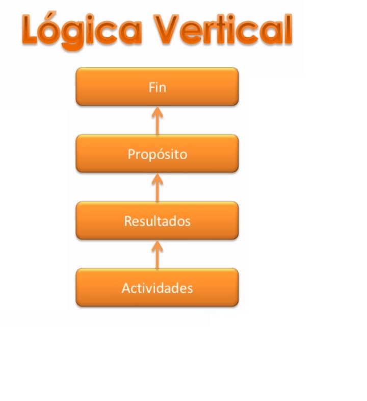 “Diseñando con la Matriz del Marco Lógico”