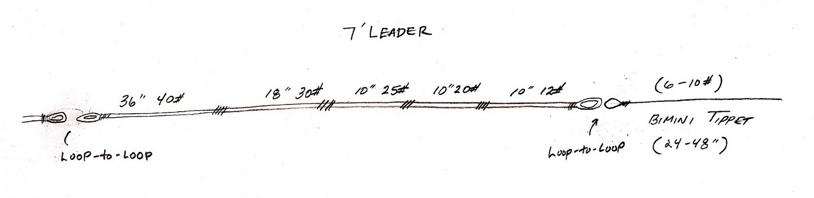 The Smallmouth Fly Box: Leader Construction