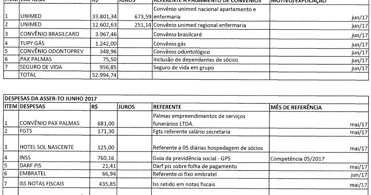 Prestação de Contas do mês de Junho