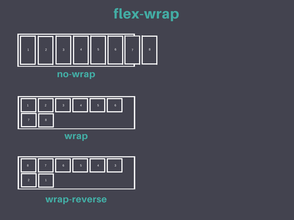 Flexbox Responsive Grid System - The Web Stop Flexbox Responsive Grid System - The Web Stop