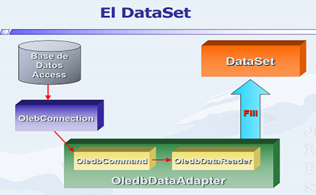 LABORATORIO DE PROGRAMACIÓN III: ADO.NET