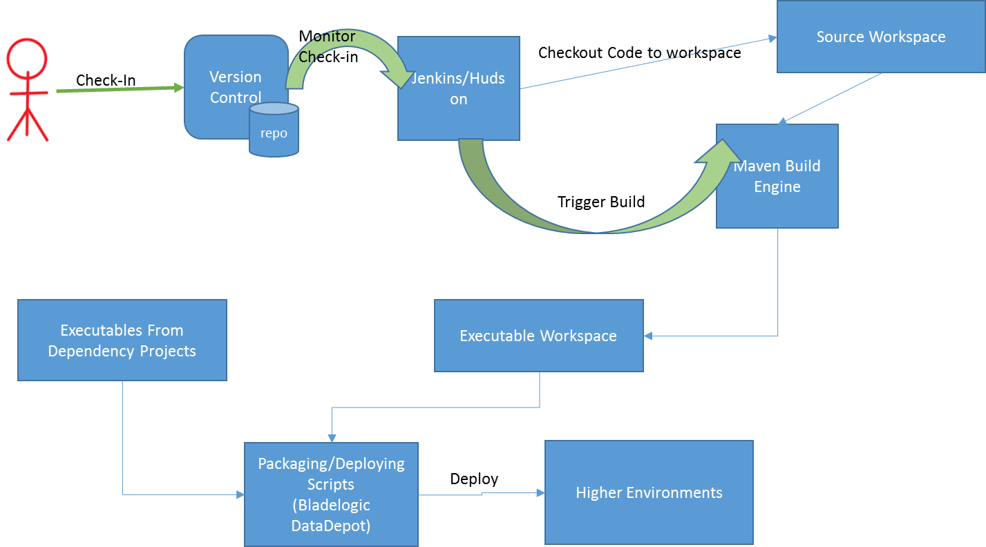 Technical excerpts: Continuous Integration in software development Technical excerpts: Continuous Integration in software development