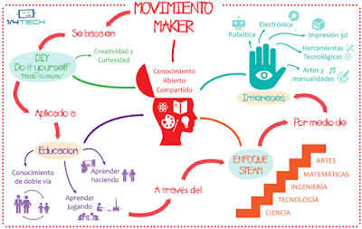 Revoluciones tecnológicas en la educación: El movimiento Maker: una revolución tecnológica que ...