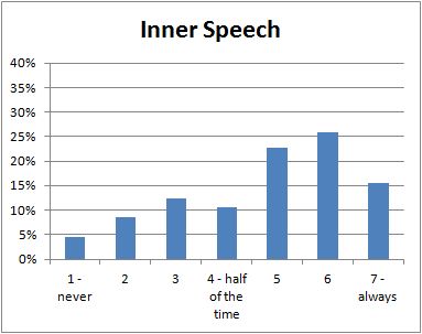 The Splintered Mind: The Experience of Reading: Imagery, Inner Speech ...