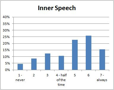 The Splintered Mind: The Experience of Reading: Imagery, Inner Speech ...