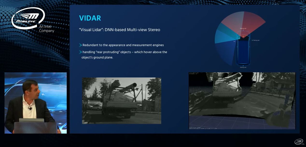 Image Sensors World: LiDAR News: Velodyne, Luminar, Innovusion, Insight ...
