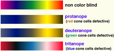 Color Marie: July 2012