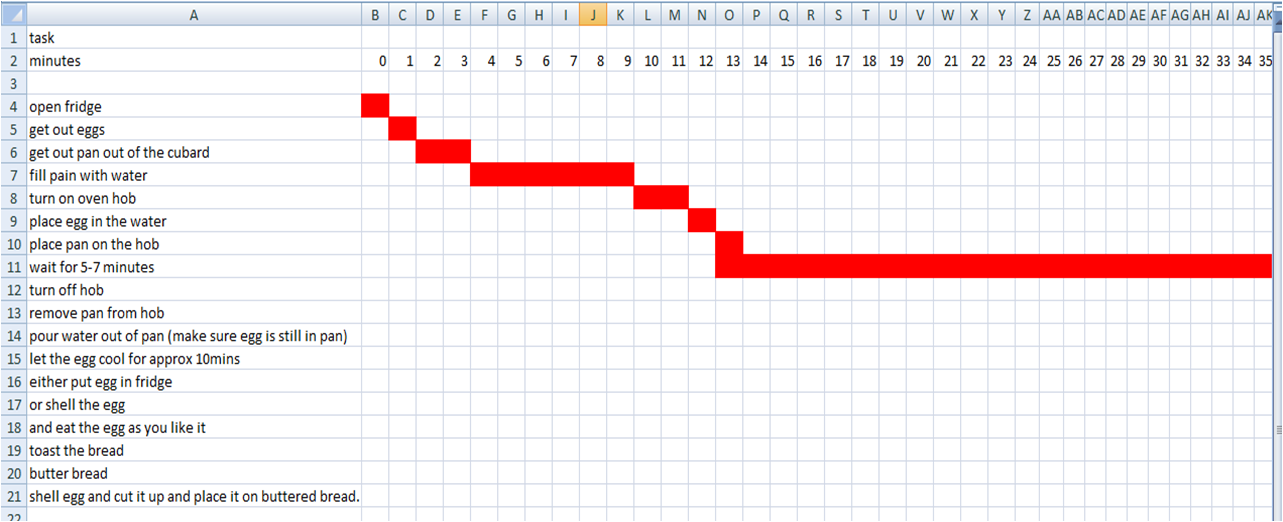 Btec National Extended Diploma in IT gifhe help: gantt charts