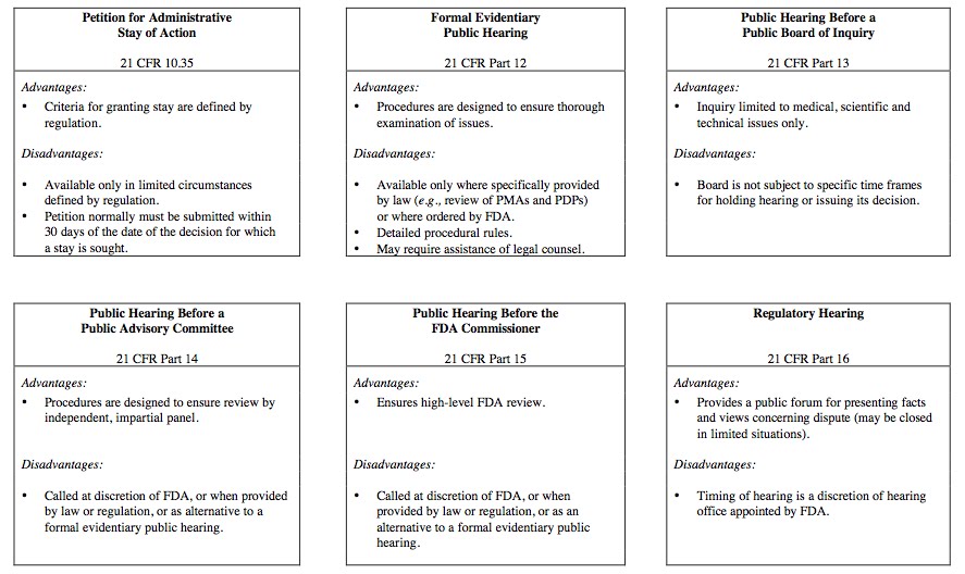 Biomedical Basics: FDA Dispute Resolution Process (CDRH)