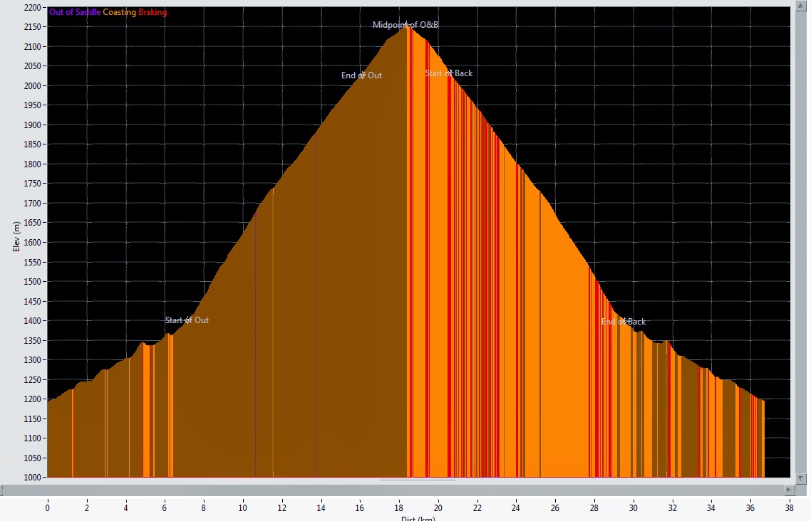 ORBIS TERTIUS: Coll d’Ordino desde Canillo y Arcalís desde Ordino