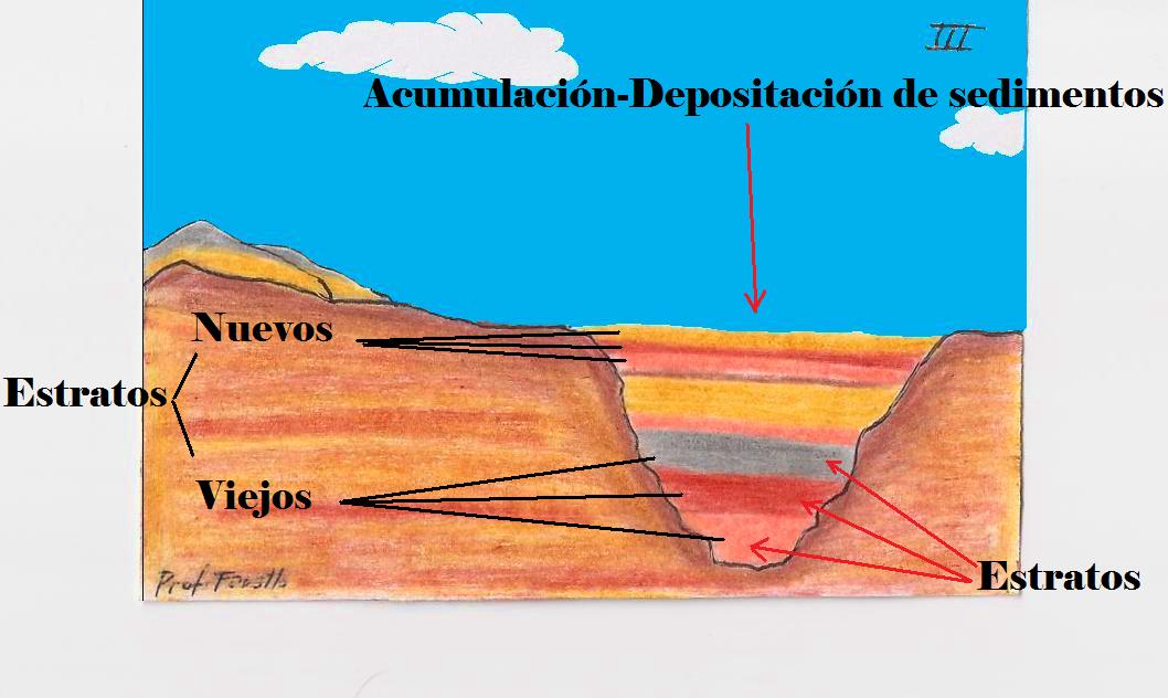 Ciencias de la Tierra (geología - geografía): ROCAS SEDIMENTARIAS - El ...