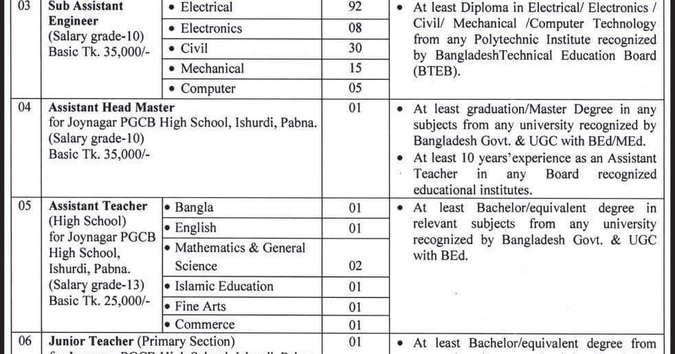 বিভিন্ন পদে লোক নেওয়ার জন্য নিয়োগ বিজ্ঞপ্তি প্রকাশ করেছে PGCB ...