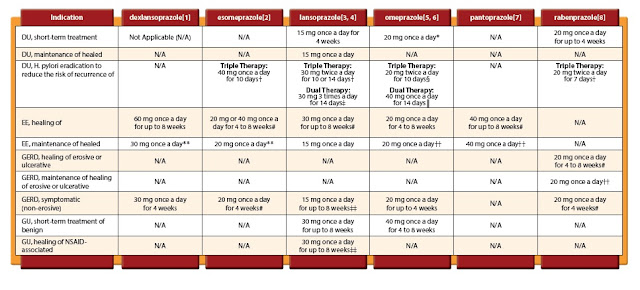 ASK DIS: PPI: Comparison