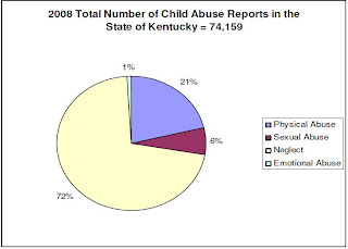 Stop the Violence: Every Child Matters