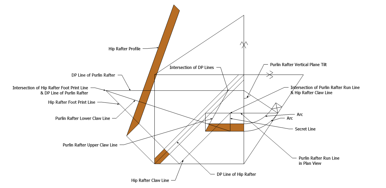 Roof Framing Geometry: Roof Framing Geometry Propositions – Axioms