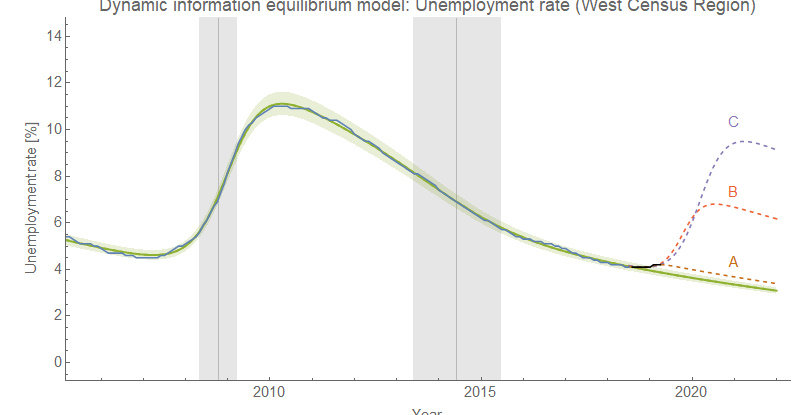 Information Transfer Economics: Economic weakness in the West?
