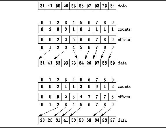 Algoritma Sorting ~ Akmal Tasks