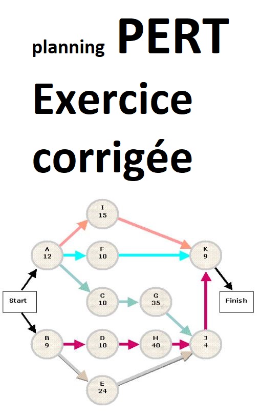 exercice méthode pert