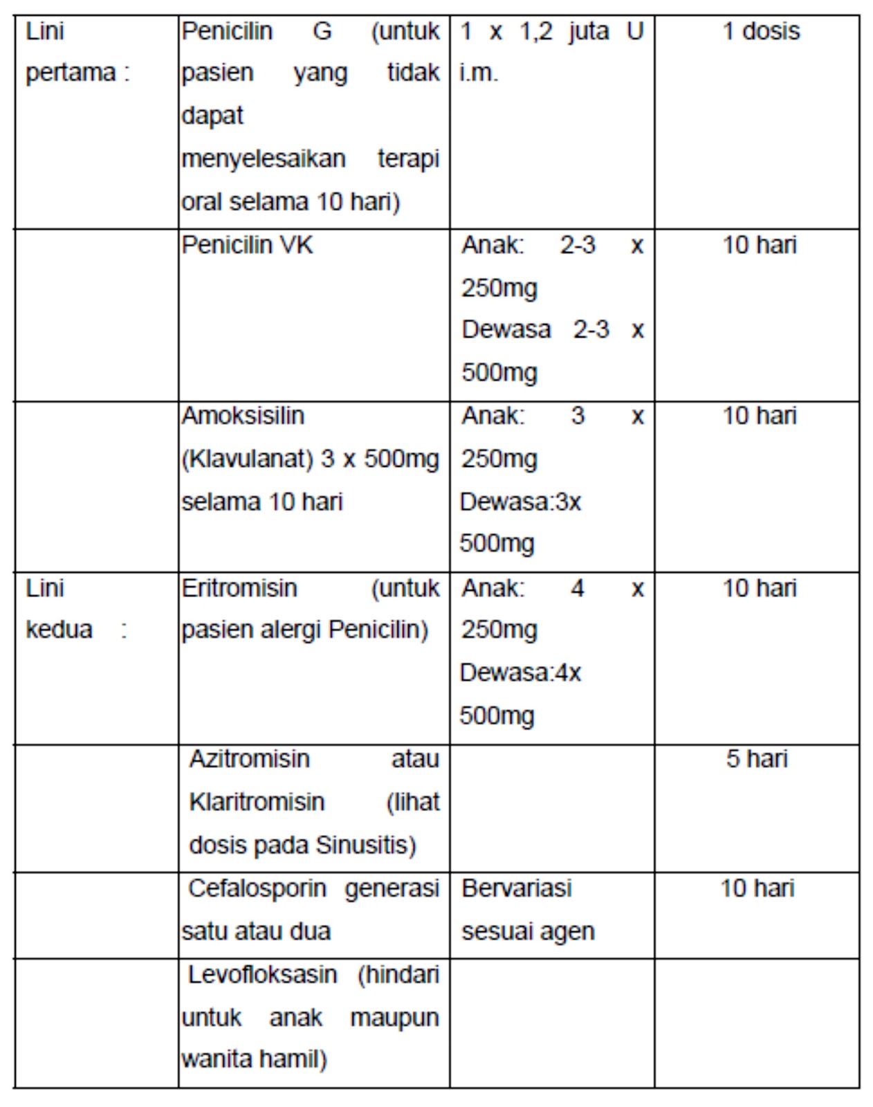 Hidup Sehat Wal Afiat: FARINGITIS
