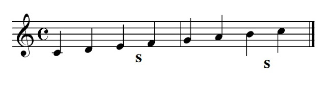 MusicOnlineUK: Lesson 1.9 - Major Scales