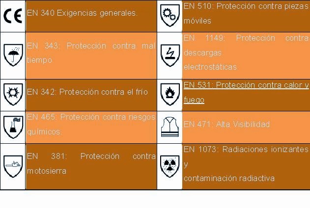 ROPA DE PROTECCIÓN: ROPA DE PROTECCIÓN