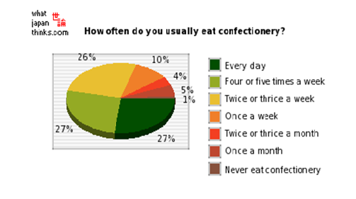 PTE Describe Image: PTE Describe Image Samples with Answers - Practice ...