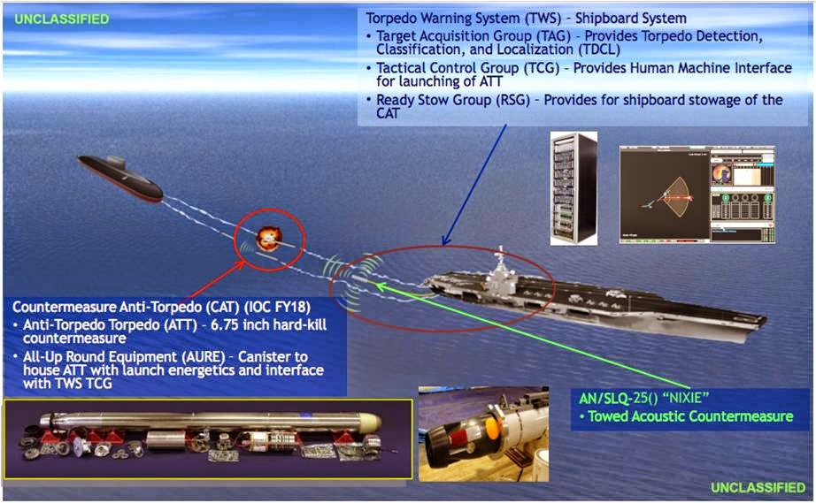 Περί Αλός: ΑΝΤΙΜΕΤΡΑ ΚΑΤΑ ΤΟΡΠΙΛΩΝ (TORPEDO COUNTERMEASURES – TCM)
