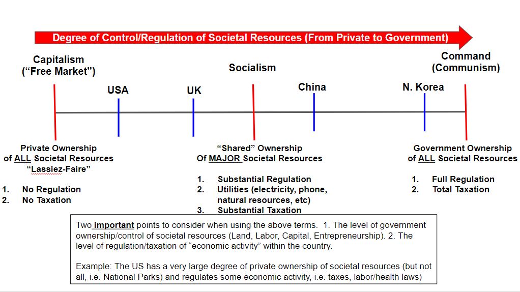 Hayward "Blah, Blah, Blah" Blog---Just a (Retired now) High School ...
