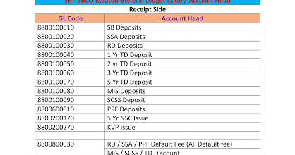 GL Code for Savings Bank / SBCO Branch Dealings | DOP Core Solutions