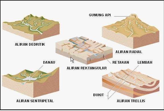 TINJAUAN PUSTAKA ONLINE :::..: PENGERTIAN DAN DEFINISI DAERAH ALIRAN ...