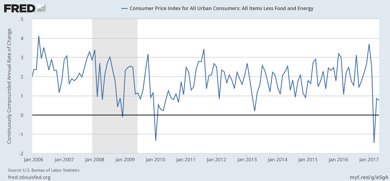 Information Transfer Economics: Today's Fed decision and recession ...