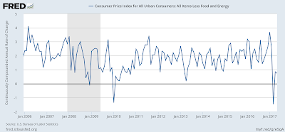 Information Transfer Economics: Today's Fed decision and recession ...