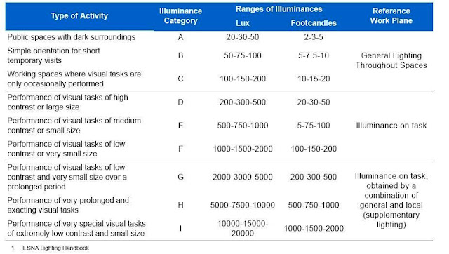Interior Lighting Design Methods- Part One ~ Electrical Knowhow