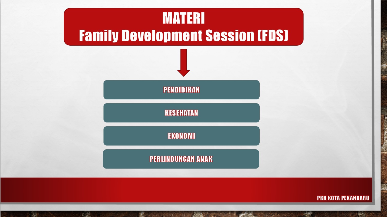 Apa itu Family Development Session (FDS) Program Keluarga Harapan Dan ...
