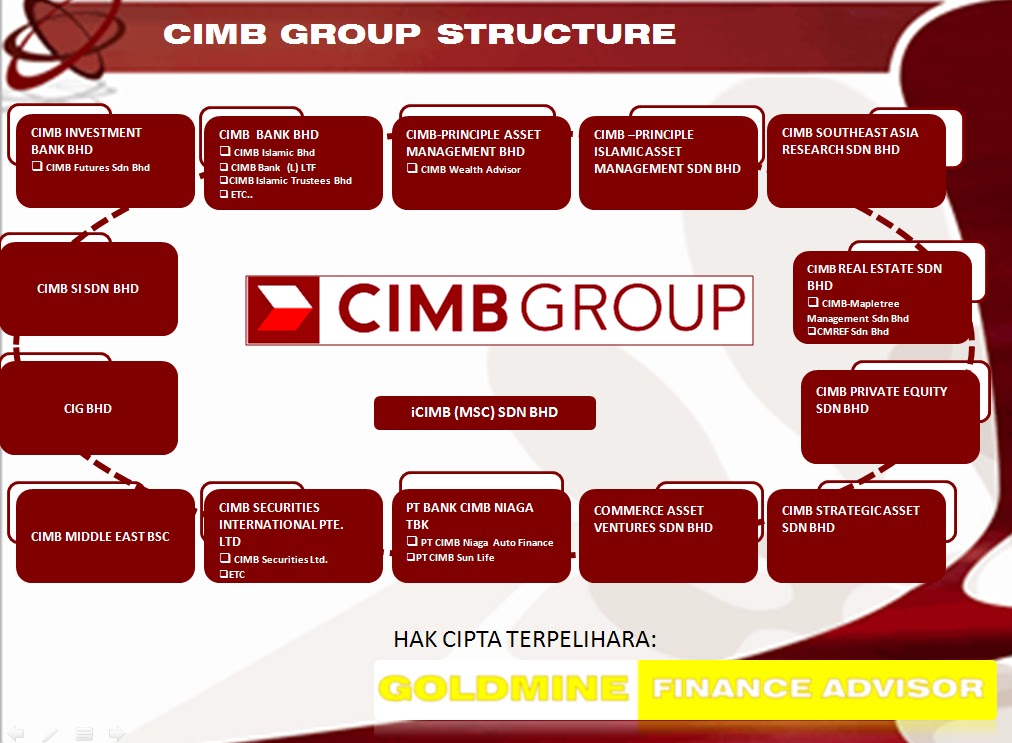 CIMB Group ~ Goldmine Finance Advisor