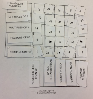 Math to the 7th Power: Factors and Multiples Puzzle from NRICH